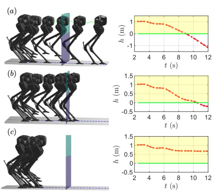 Risk-averse control via CVaR barrier functions: Application to bipedal robot locomotion | Legged ...