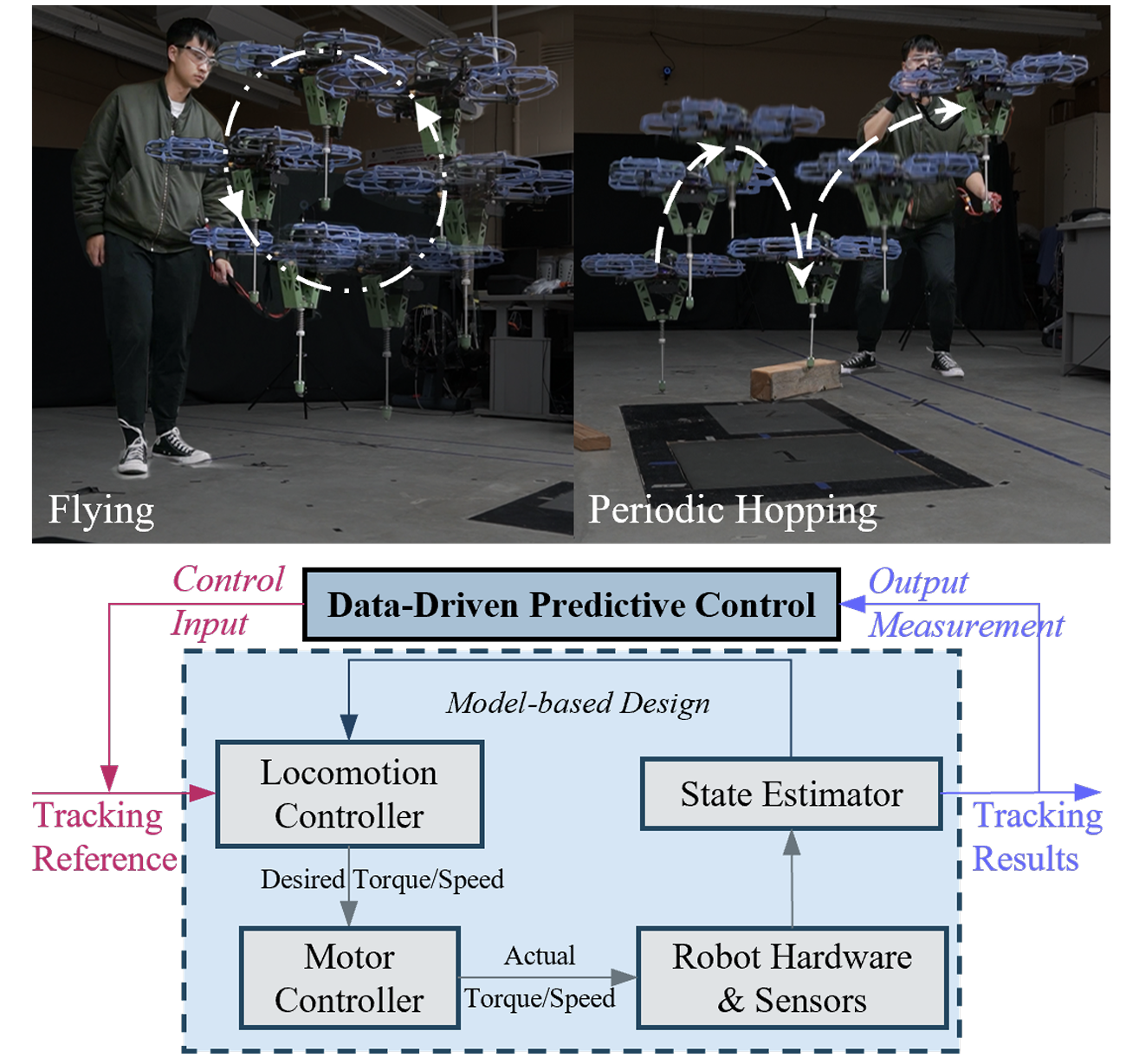 Reference-Steering via Data-Driven Predictive Control for Hyper-Accurate Robotic Flying-Hopping ...